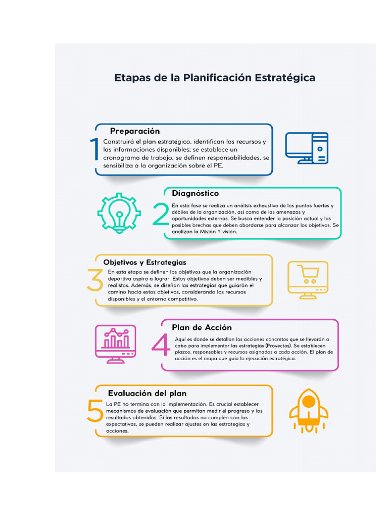Infografia Sobre Etapas de La Planificacion Estrategica | PDF