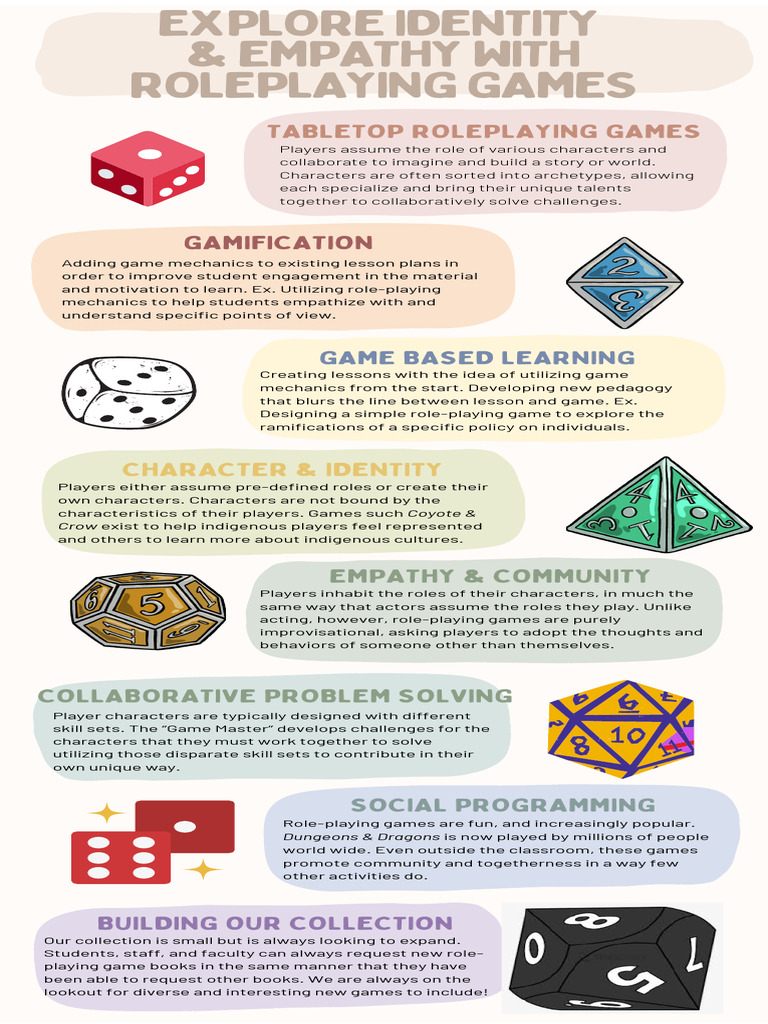 Tabletop Role-Playing Game Collection - CPH Library | PDF | Role ...