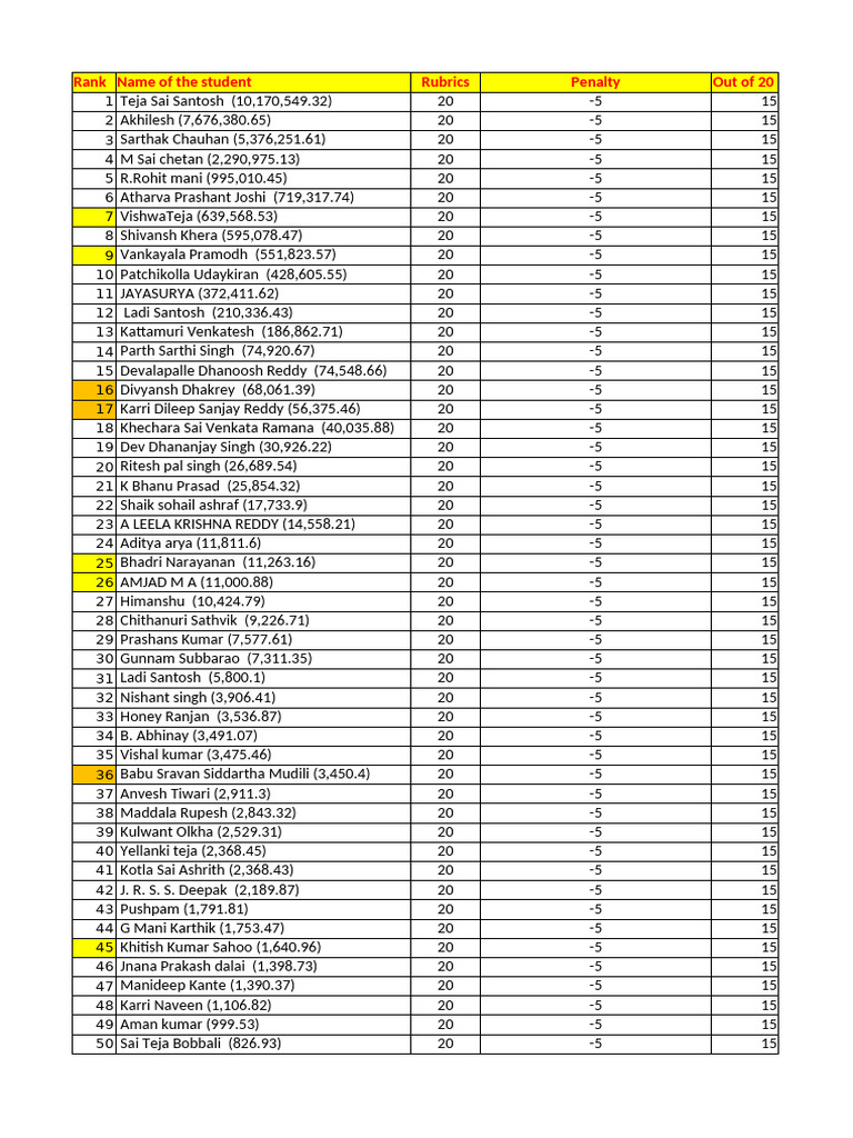FIN309 - Review - of - CA21 | PDF