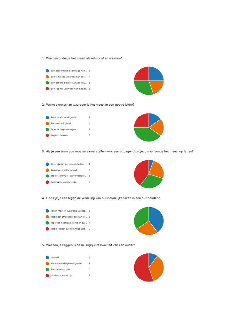 Microsoft Forms Brein en Lichaam | PDF