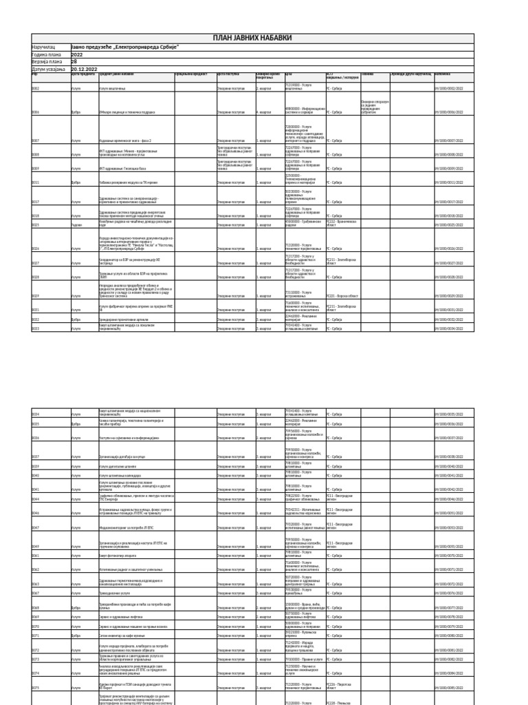 Plan Javnih Nabavki Za 2022. Godinu Nakon 28. Izmene I Dopune - JP EPS ...