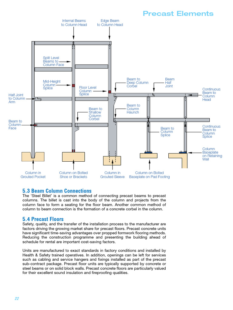 Precast-Concrete-Frame-Guide 24 | PDF | Precast Concrete | Column