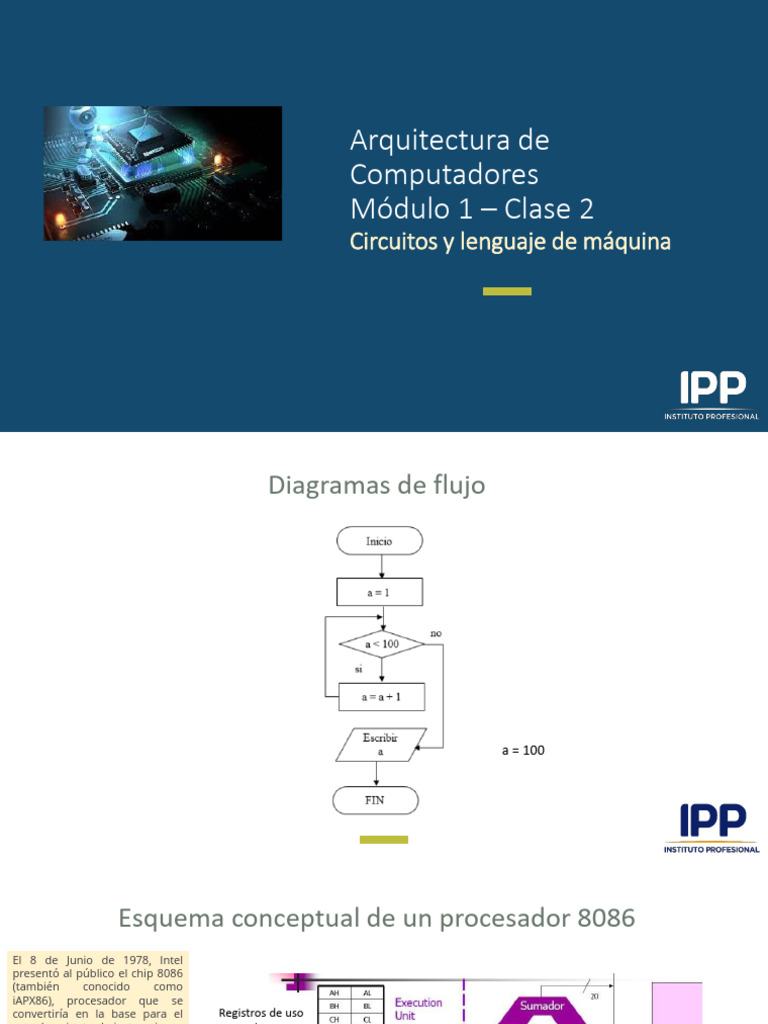 Módulo 1 Clase 2 - Arquitectura de Computadores 1B 2023 | PDF | Unidad Central de procesamiento ...