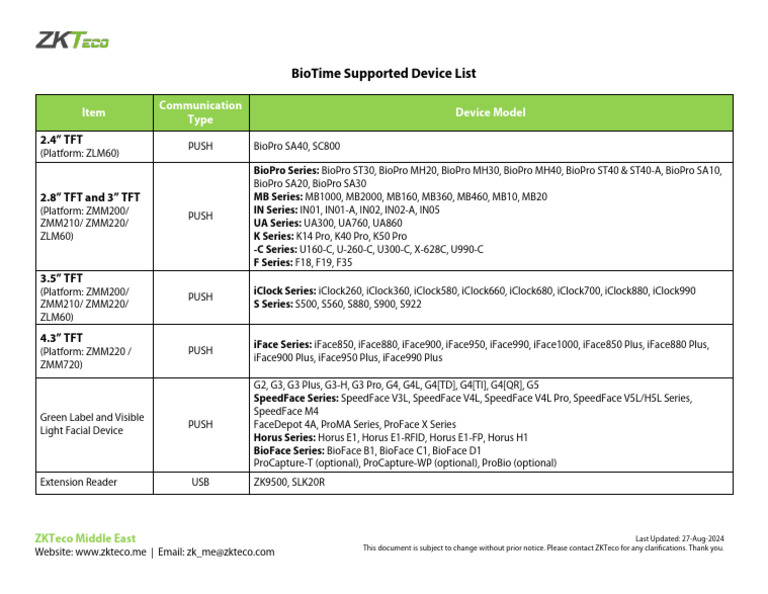 BioTime Supported Device List | PDF | Computing | Computer Hardware