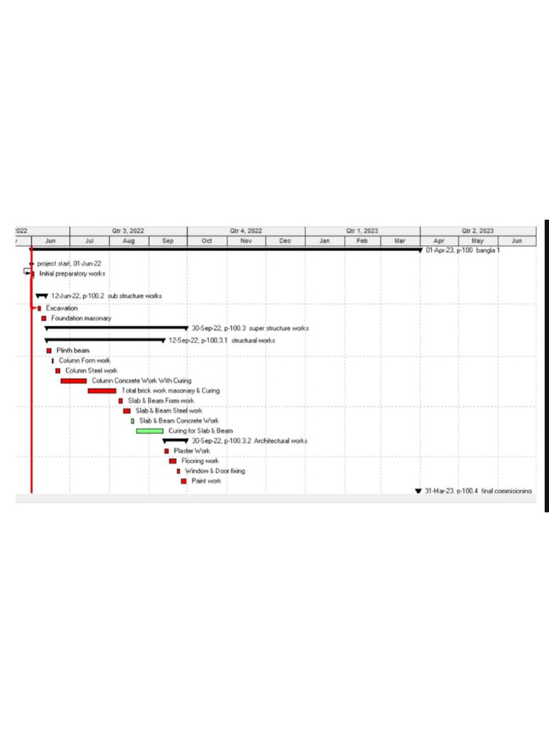 p100 - Bangla Project Tracking | PDF