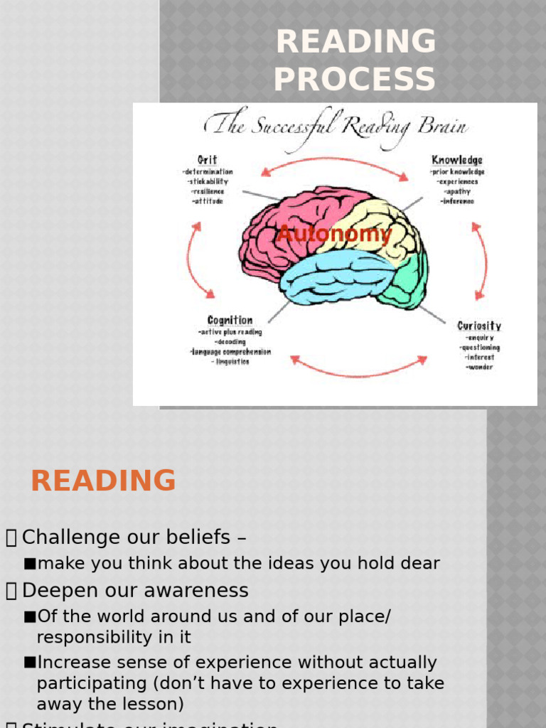 1101 Reading Process | PDF | Human Communication | Cognitive Science