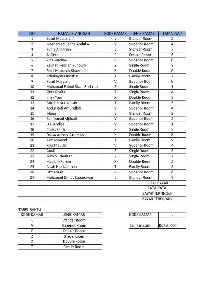 Customer Room Booking Summary | PDF