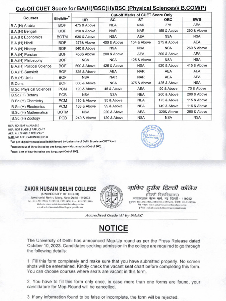 CUET Cut-Off Scores for BA/BSc 2024 | PDF | Academic Degree ...