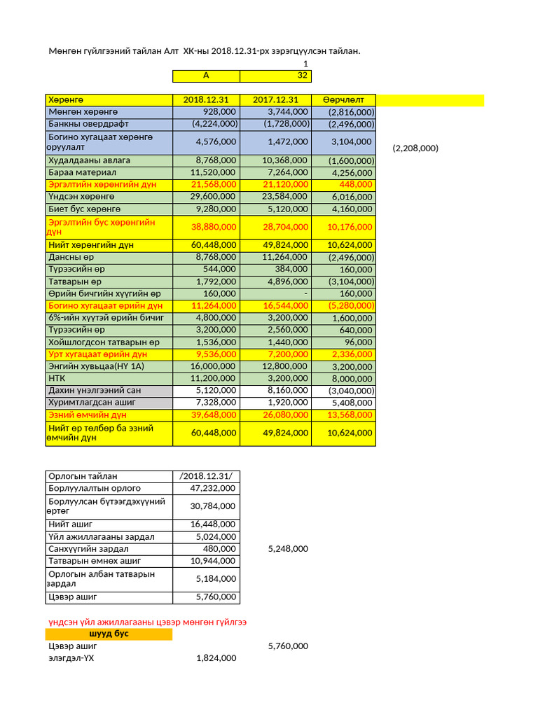 Дунд-шат Biy Daalt | PDF