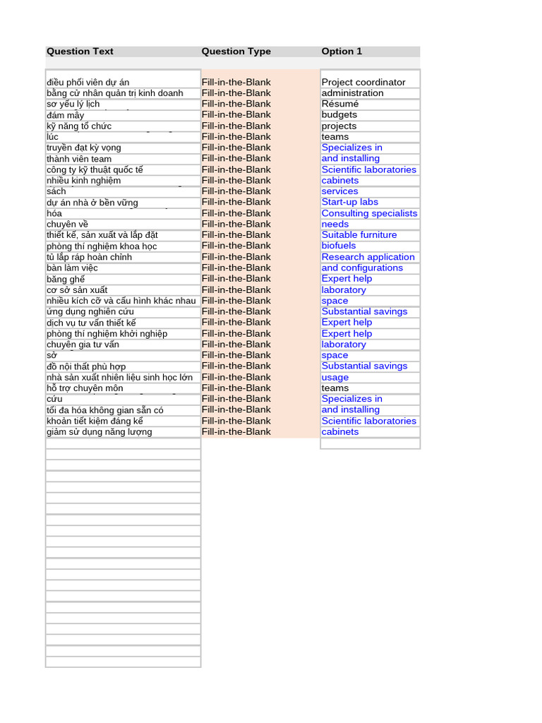 QuizizzSampleSpreadsheetUpdated v2 | PDF | Laboratories | Vietnam