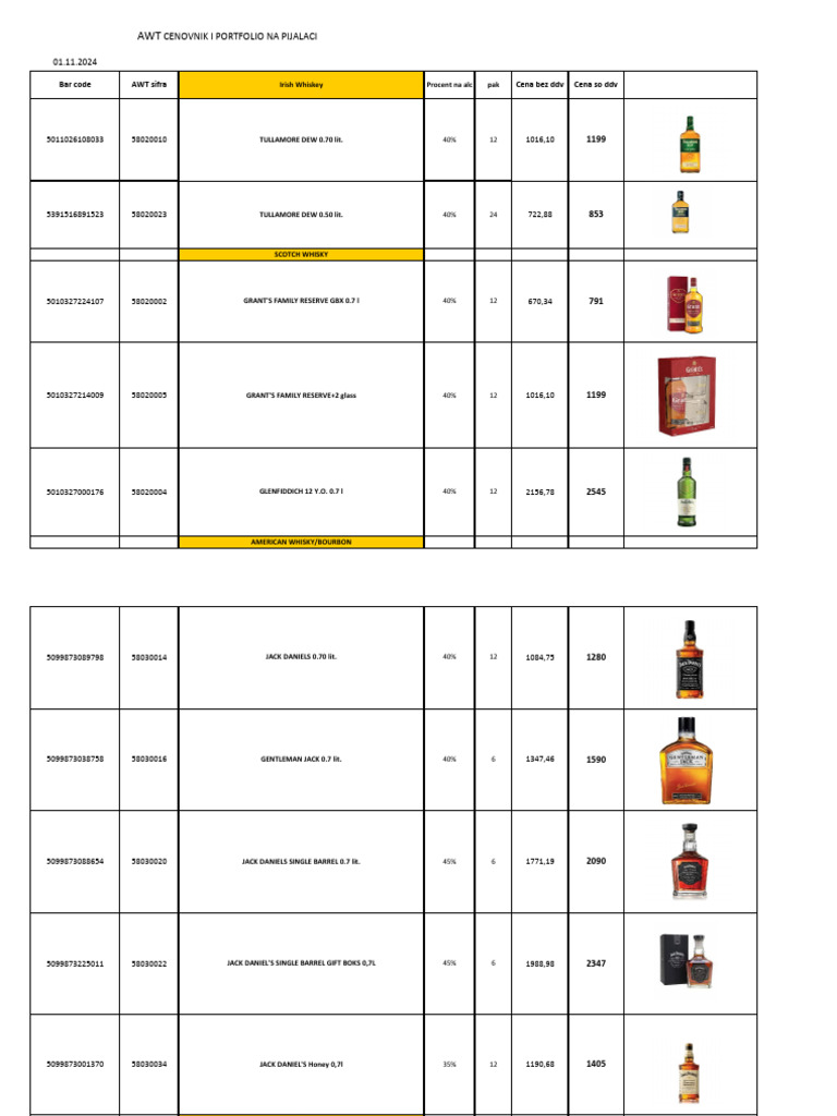 AWT Novogodisna Ponuda | PDF