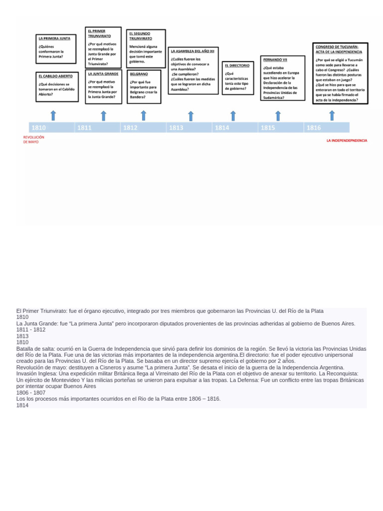El Primer Triunvirato | PDF