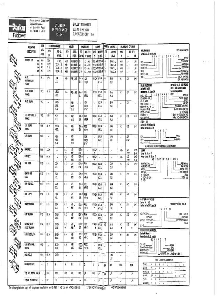 0990-E5 Cylinder Interchange Chart | PDF