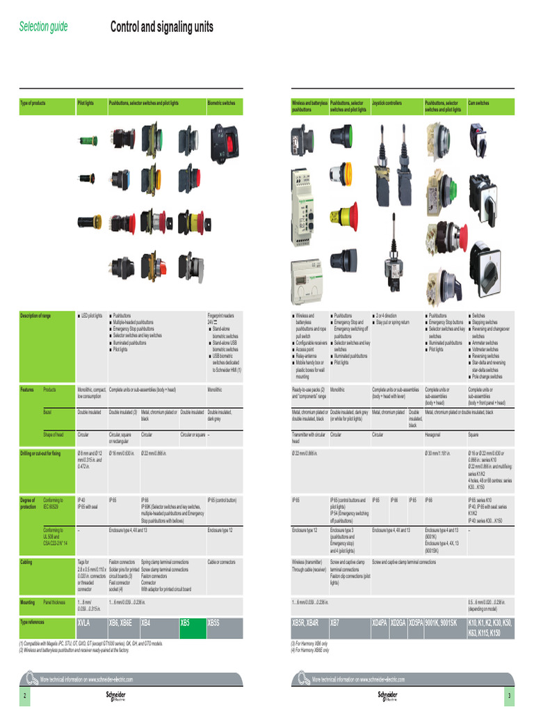 Guia IDSIG Harmony | PDF | Electrical Connector | Switch