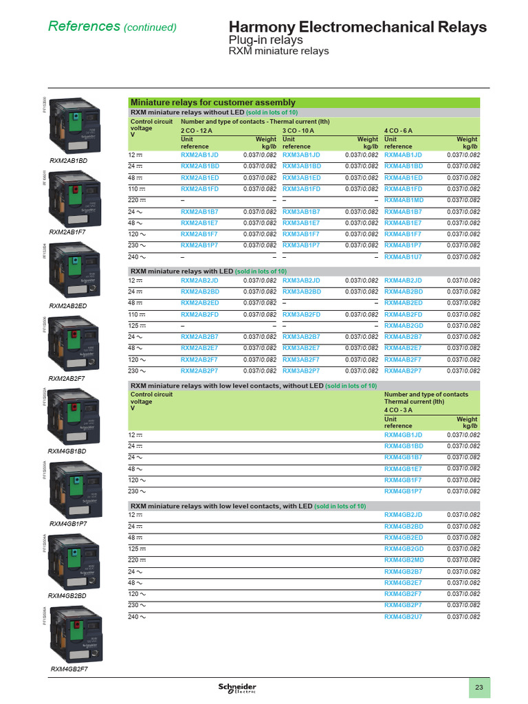 Guia IDSIG MiniRele RXM 2021 | PDF | Relay | Manufactured Goods
