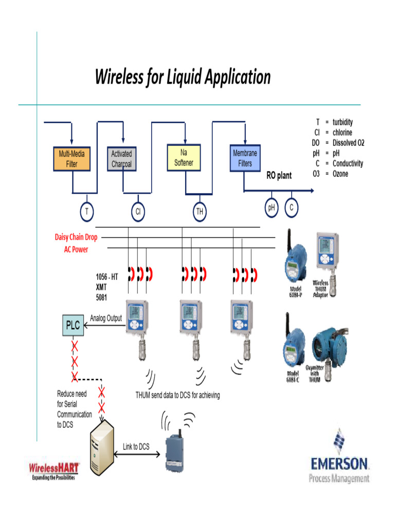 Emerson Liquid Analyzer and How To Make It Wireless | PDF
