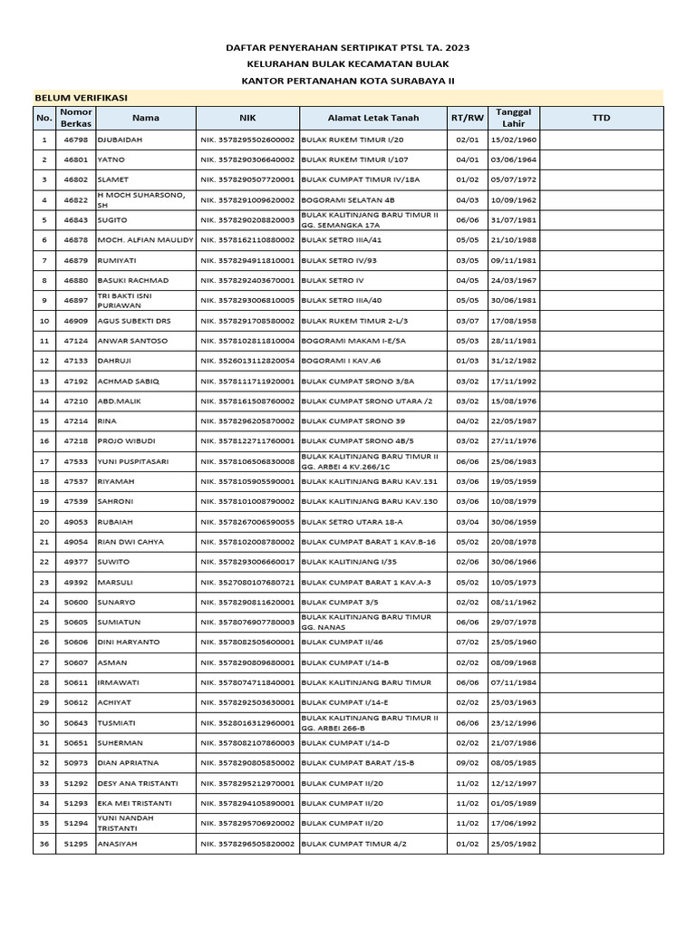 Daftar Penyerahan Sertipikat PTSL 2023 Kel Bulak (Belum Verifikasi) | PDF
