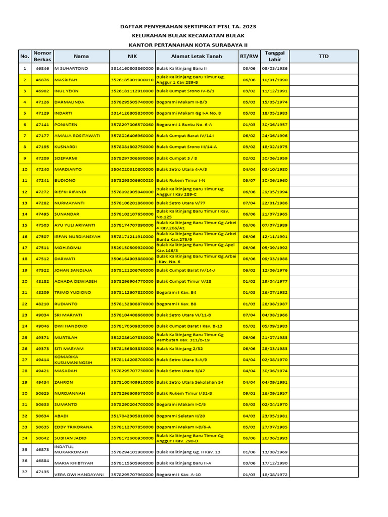 DAFTAR PENYERAHAN SERTIPIKAT PTSL 2023 KEL BULAK (JAMINAN Dan VERIFIKASI) | PDF