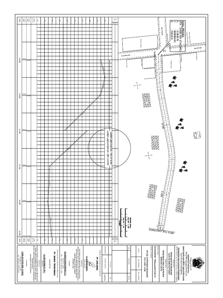 Contoh Penunjuk Perkerasan Pada Long Section | PDF