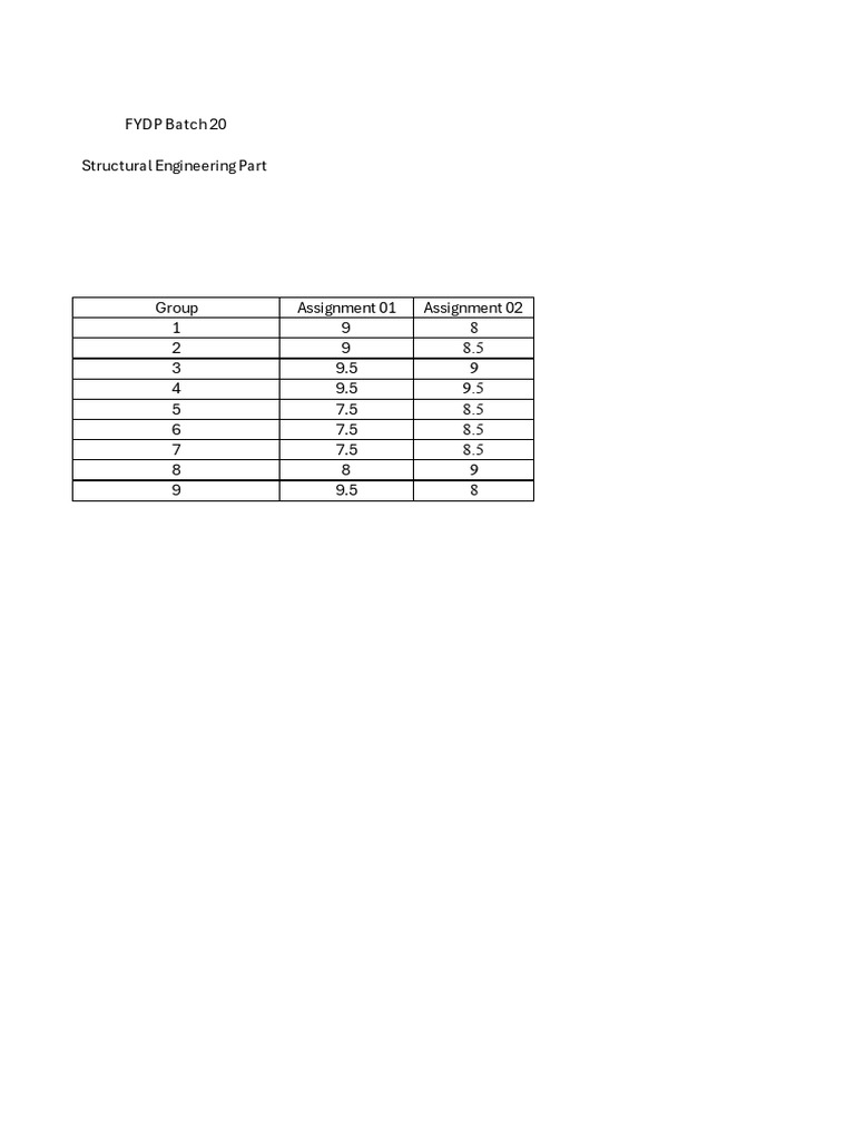 FYDP Structure | PDF