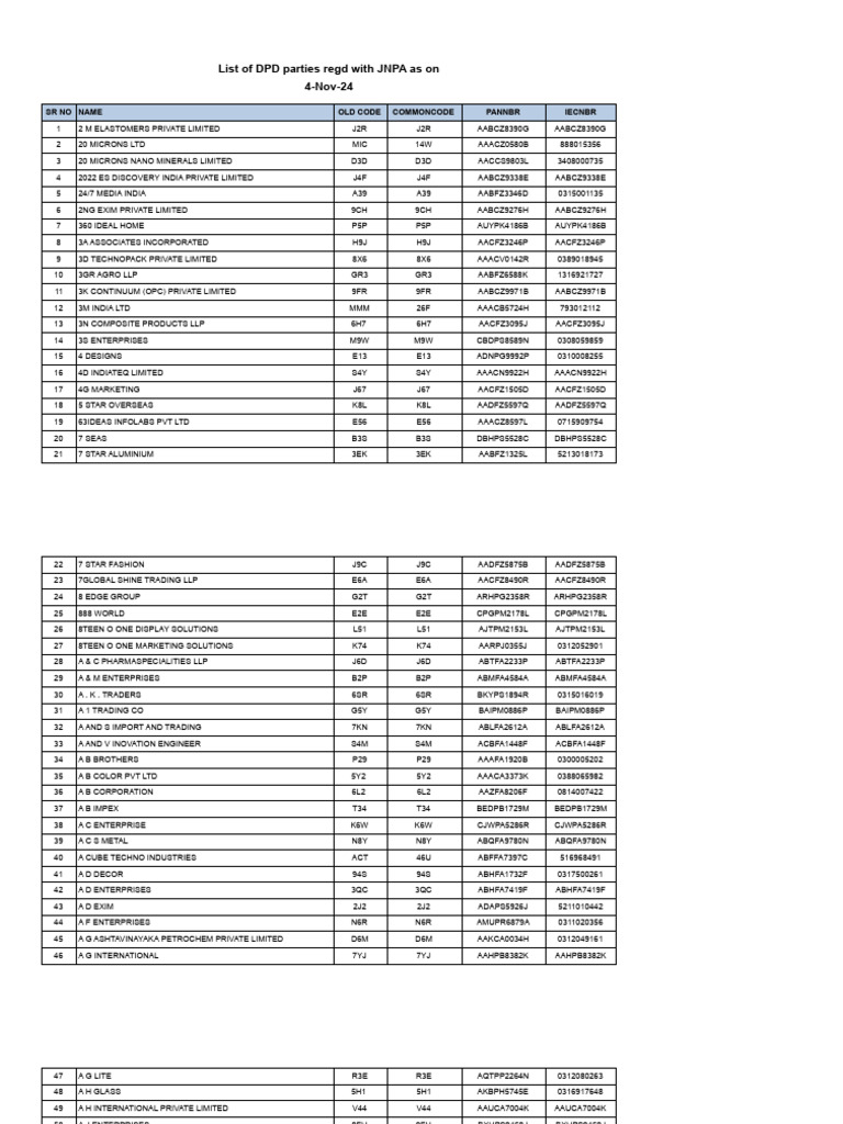 List of DPD Parties Registered 04112024 | PDF