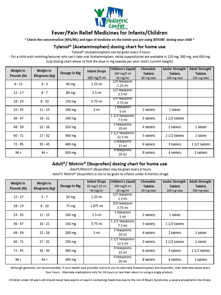 Fever Pain Medication Dosage English Spanish | PDF | Clinical Medicine ...