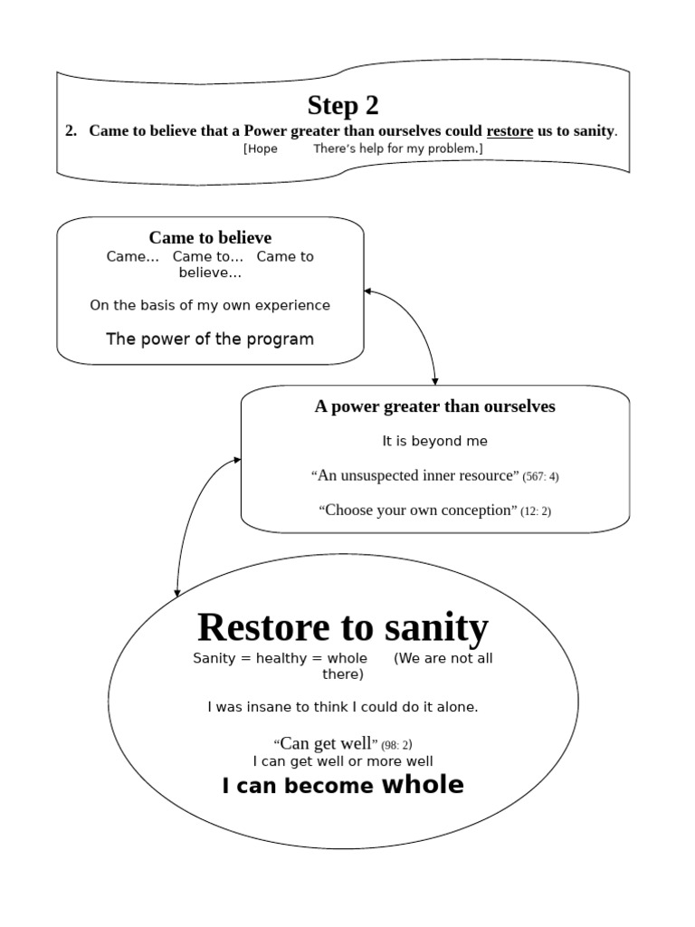 32-Step Flowchart Step 2 | PDF