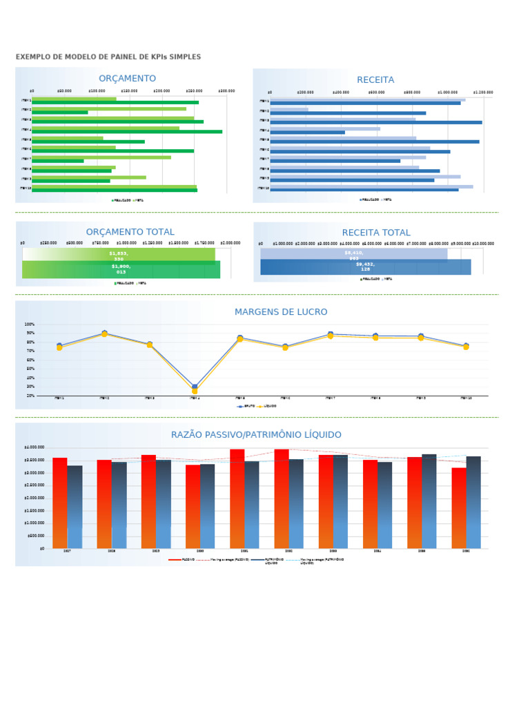 IC Simple KPI Dashboard Example 11613 PT | PDF