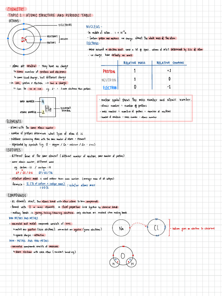 Topic 1 Atomic Structure And Periodic Table Pdf Chemical Compounds Chemical Bond