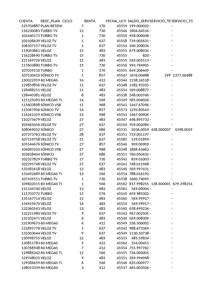 Base Asig Domiciliaria 2702024-1 | PDF