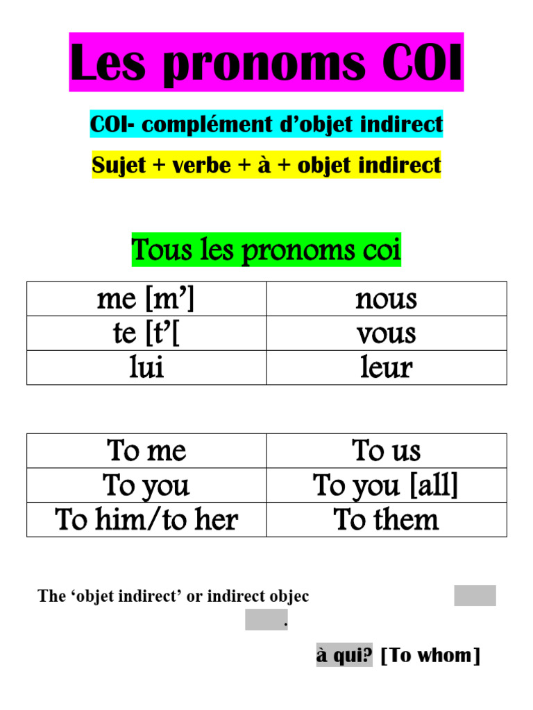Les pronoms COI en français | PDF | Complément d'objet | Pronom