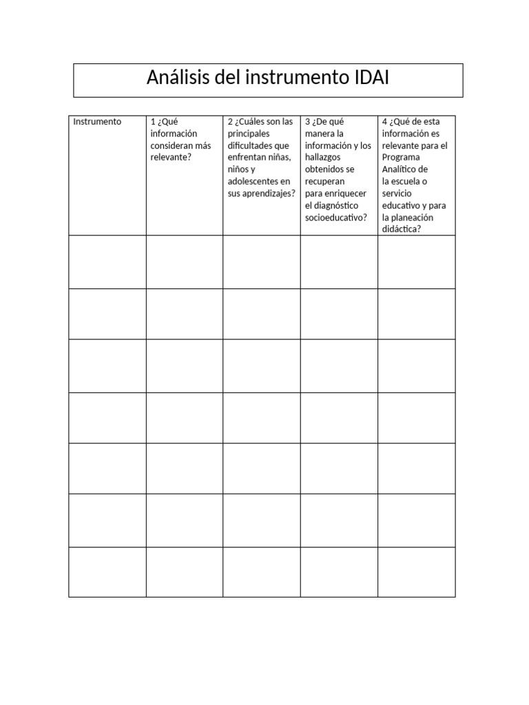 Analisis de Evaluacion Idai y Mejoredu | PDF | Crecimiento personal y ...