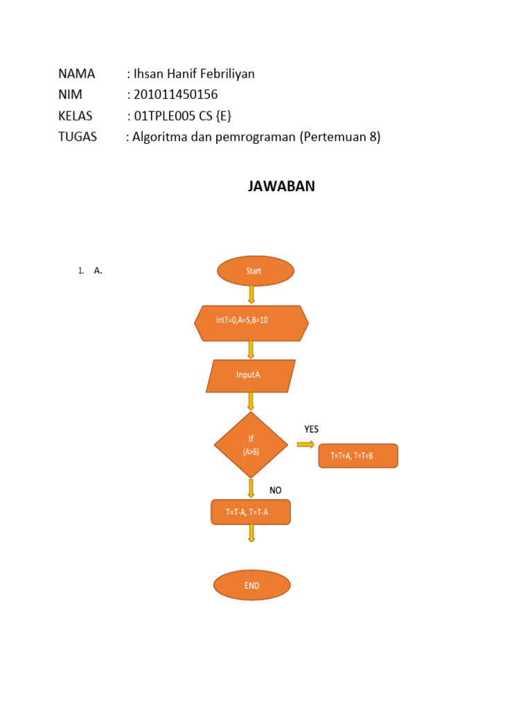 Algoritma Dan Pemrograman | PDF