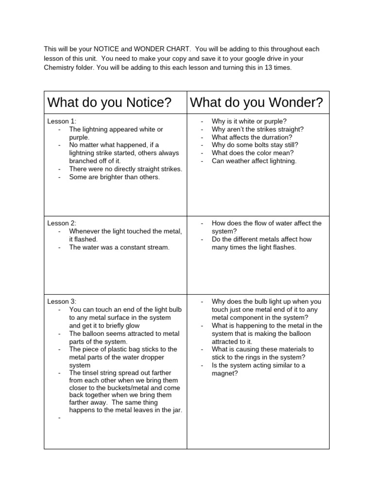Notice and Wonder Chart for Chemistry | PDF | Lightning | Materials Science