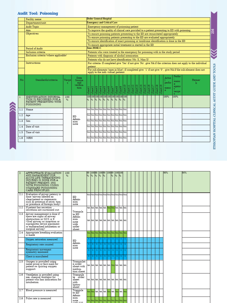 Poisoning Management Audit Report | PDF | Medicine | Medical Specialties