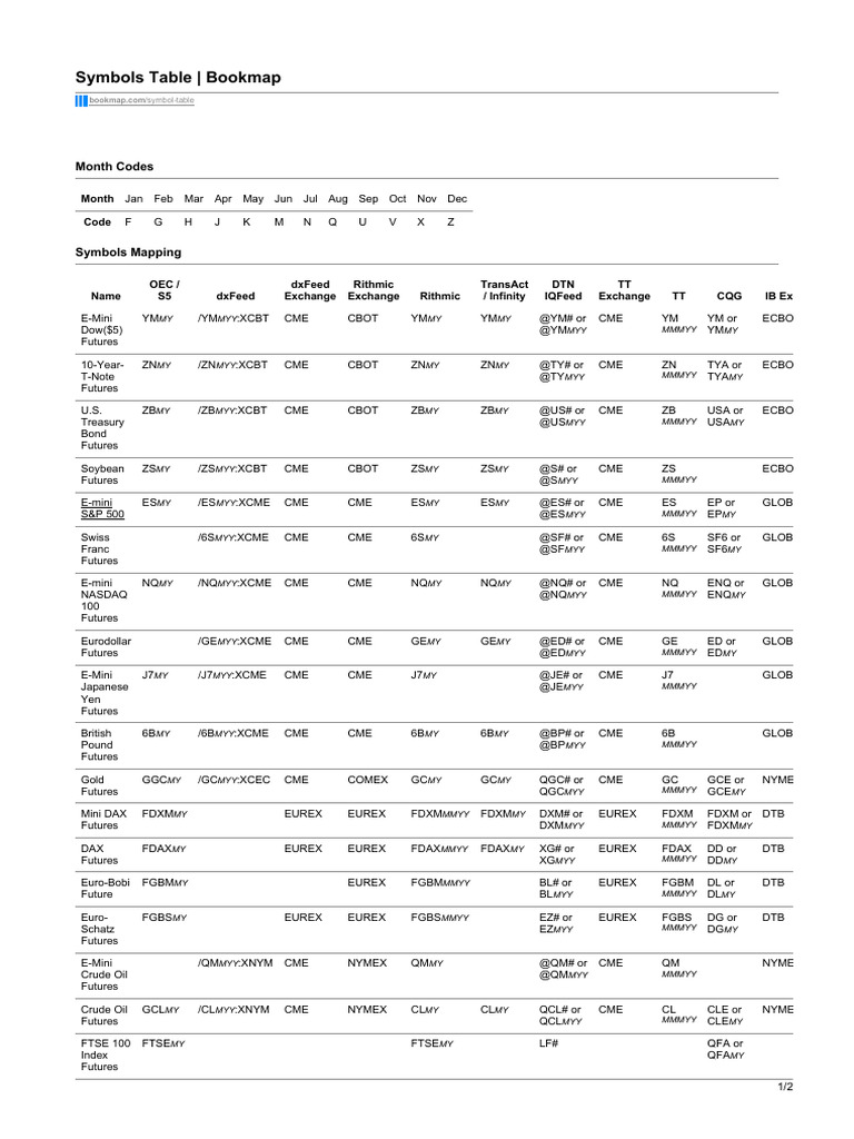 Symbols Table Bookmap | PDF