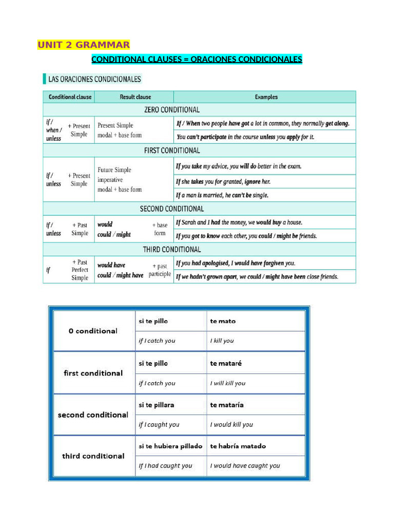 Oraciones Condicionales | PDF | Computadoras