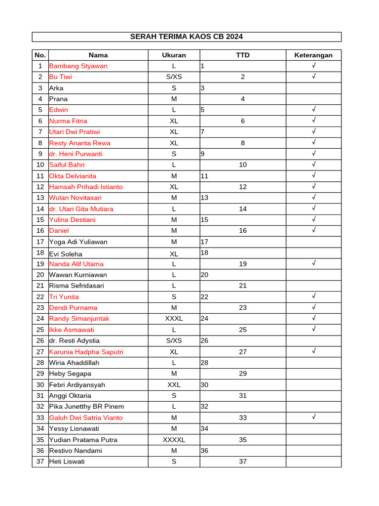 Data Kaos CB 2024 | PDF
