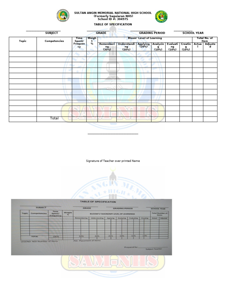 TOS Template Final | PDF