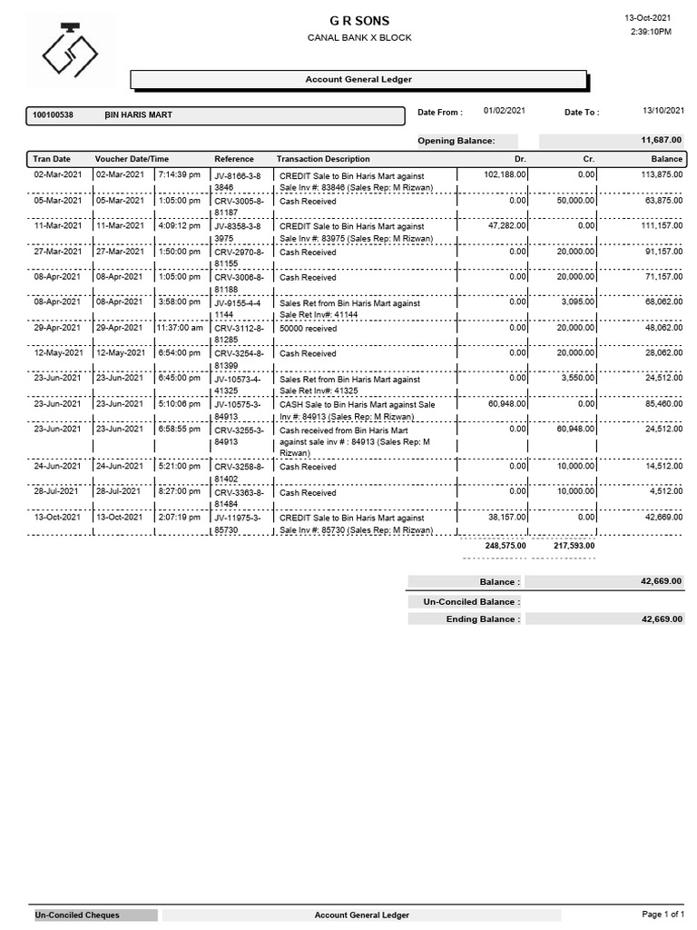 Bin Haris Ledger | PDF | Accounting | Financial Services
