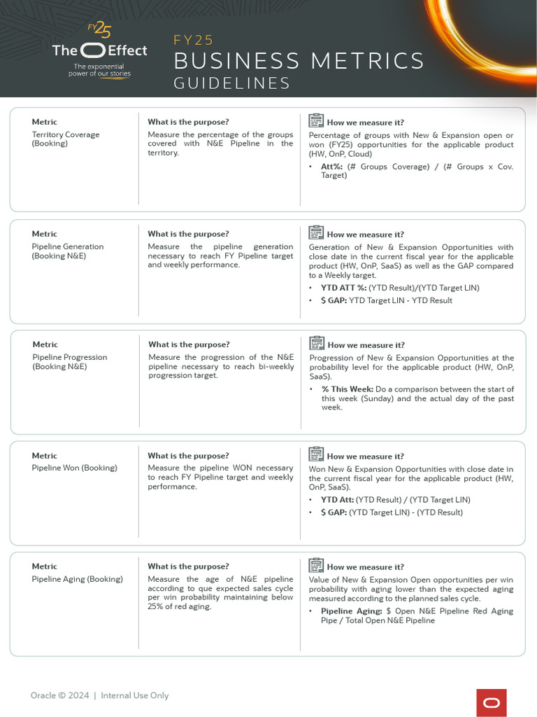 Business Metrics Definition | PDF | Economies