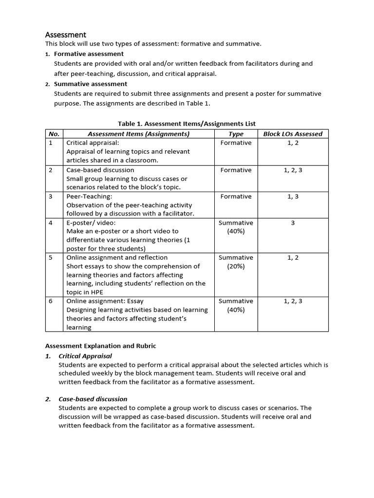 Assessment and Rubric | PDF | Theory | Essays