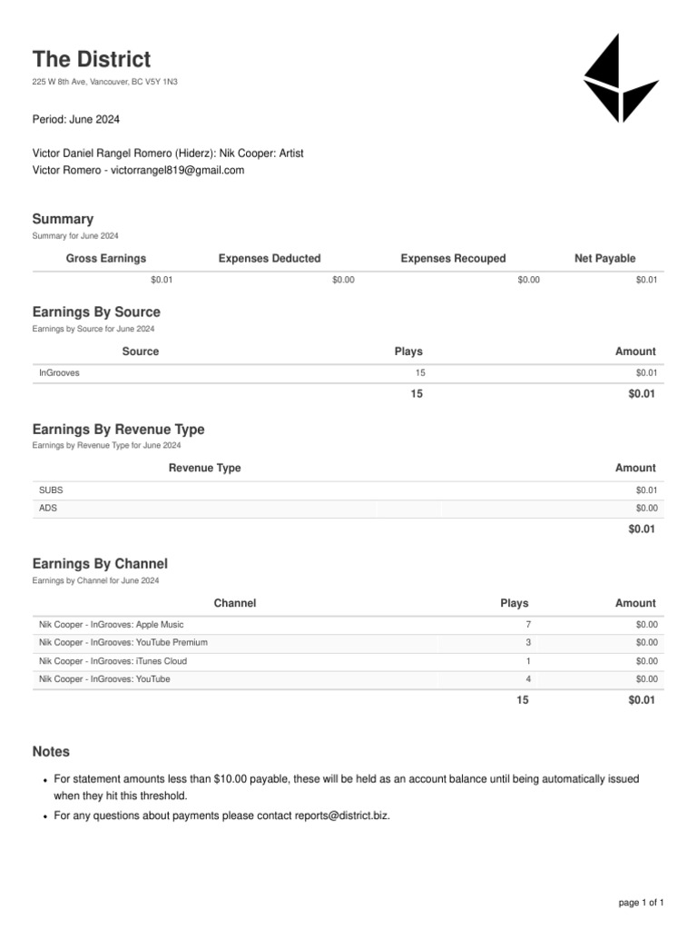 2024 06 Royalty Statement Victor Daniel Rangel Romero Hiderz Nik Cooper ...