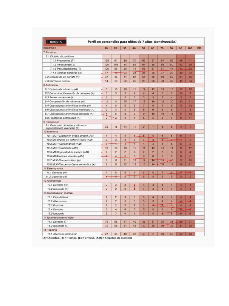 Graficas Prueba Baneta | PDF