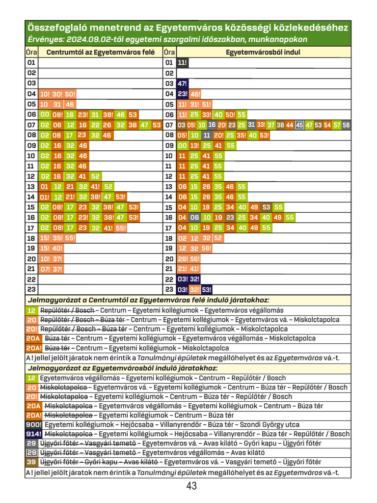 Busz Menetrendek Miskolci Menetrendek | PDF