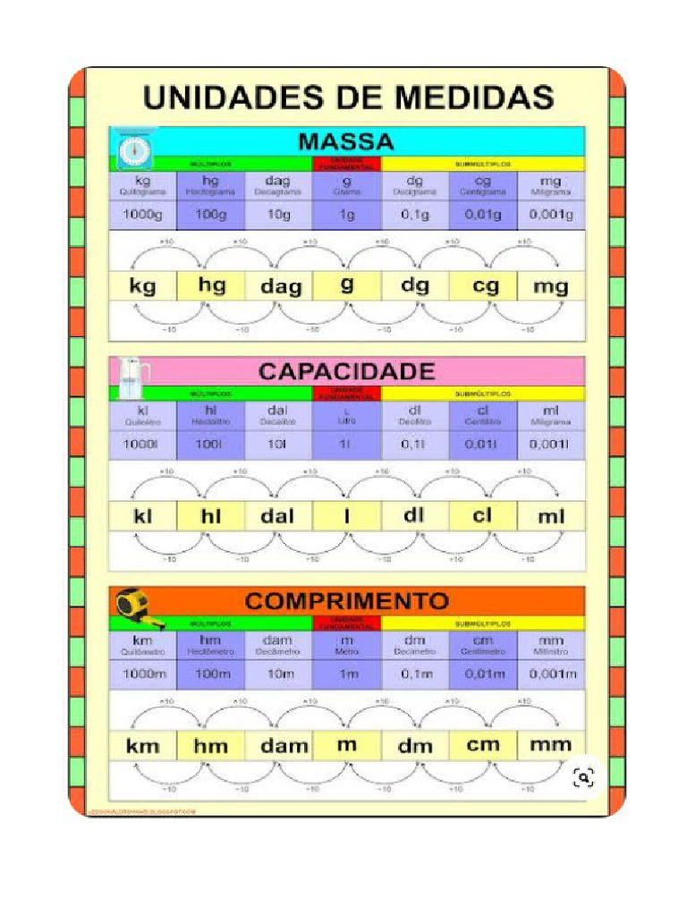 Unidades de medida de massa,comprimento | PDF