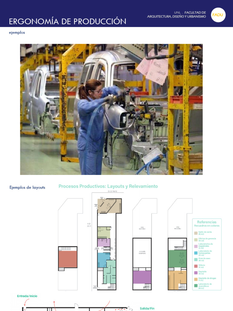 2024 - E2 - U1 - T4 - Ergonomía Producción - EJEMPLOS | PDF ...