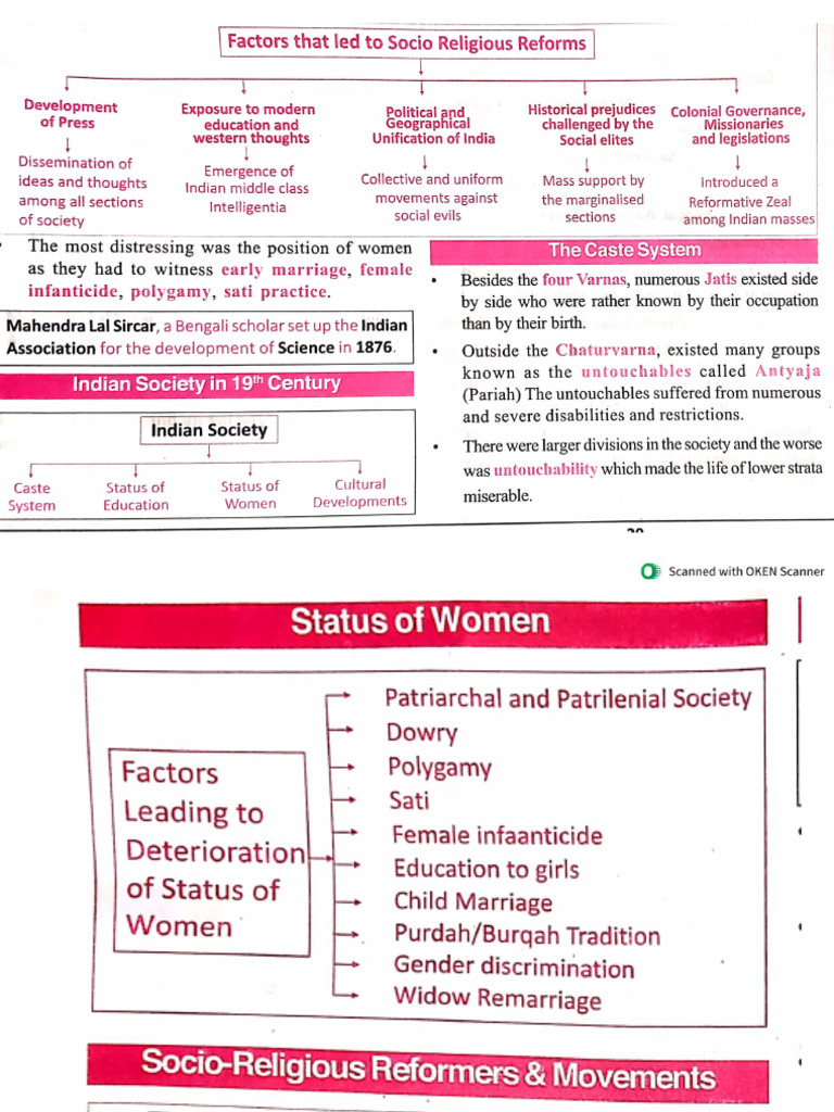 Socio-Religious Reforms in Society | PDF