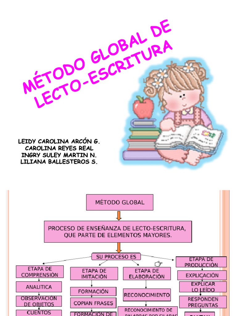 EJERCICIO MÉTODO GLOBAL