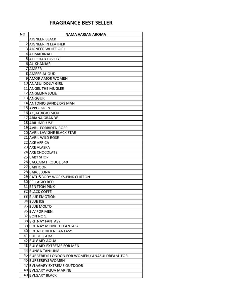 List Aroma Fragrance Best Seller | PDF